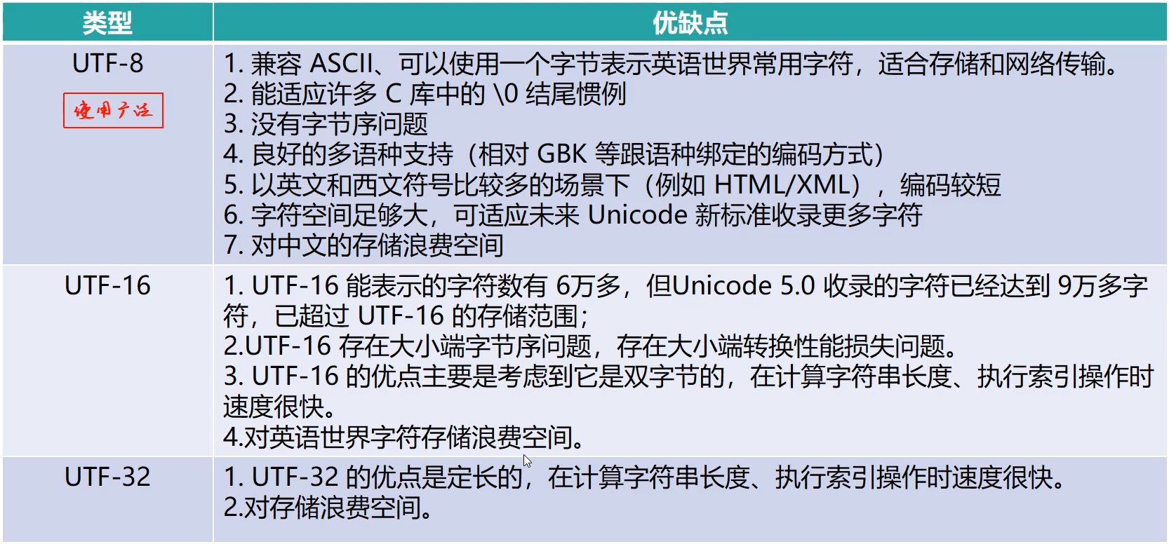 字符集学习20190914_single character set 和 multiple-CSDN博客