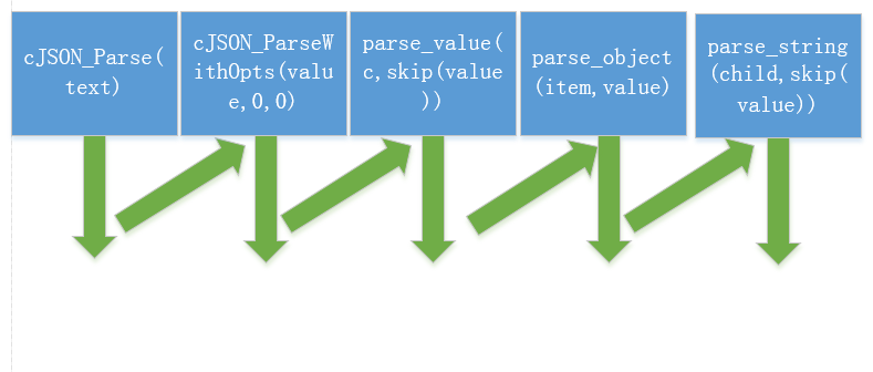 cJSON详细剖析（二）——doit(char *text)函数框架及parse_string（）函数分析_strxmlparse parse string c-CSDN博客