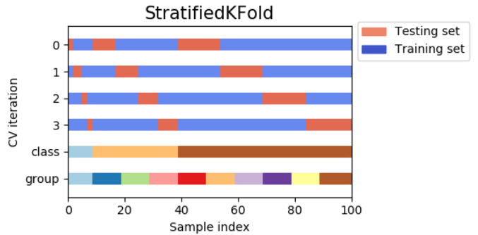 交叉验证 网格搜索笔记_网格搜索法实现onevsrestclassifier参数寻优-CSDN博客