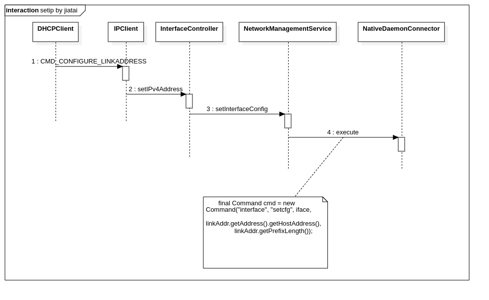 （一百八十） Android P DHCP完成之后的IP配置流程_android的dhcp连接ipv4代码解析-CSDN博客