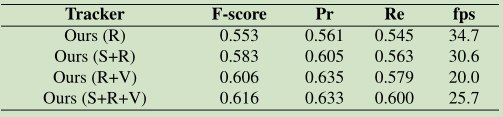 SPLT（Skimming-Perusal Tracking）算法详解-CSDN博客
