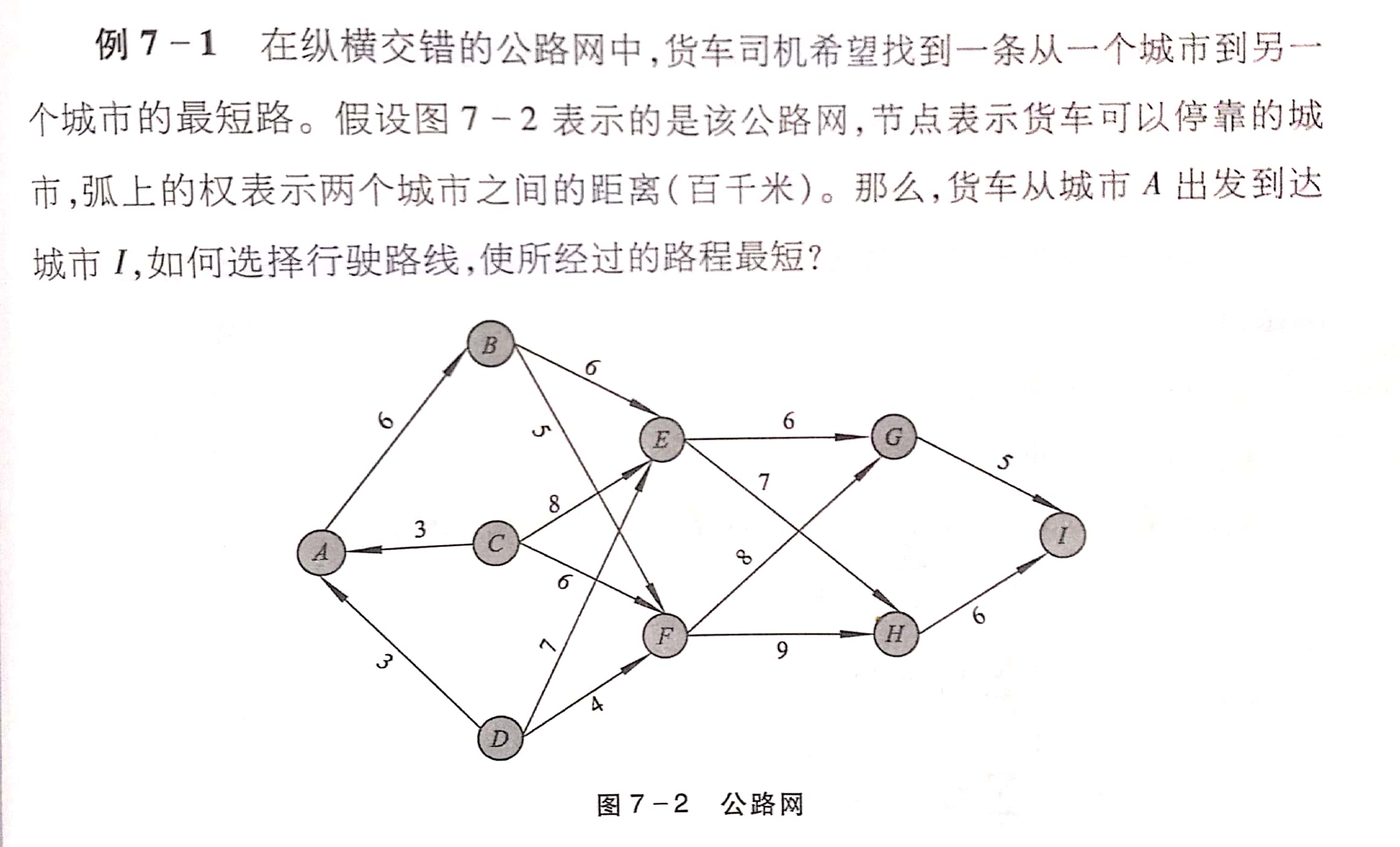 C调用cplex求解最短路问题cplex 最短路 Csdn博客 