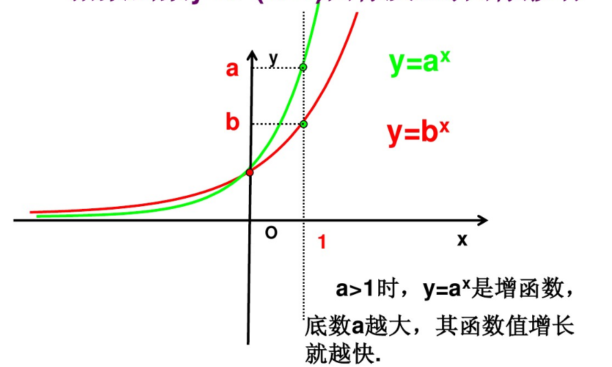 指数函数，幂函数，对数函数x趋于0时指数函数对数函数和幂函数 Csdn博客