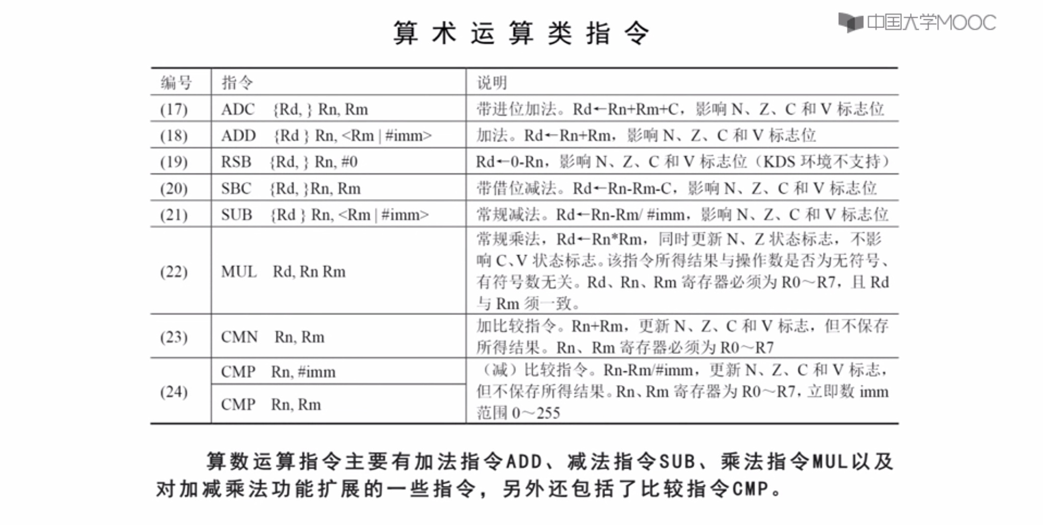 M0体系结构与指令系统简介 Csdn博客 