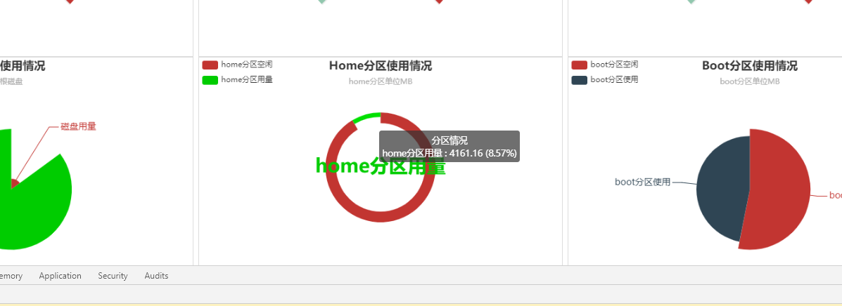 基于Python调用zabbix监控的API接口详解，将数据展现到前台过程、思路分析_zabbix api调用基于 python pyzabbix库-CSDN博客