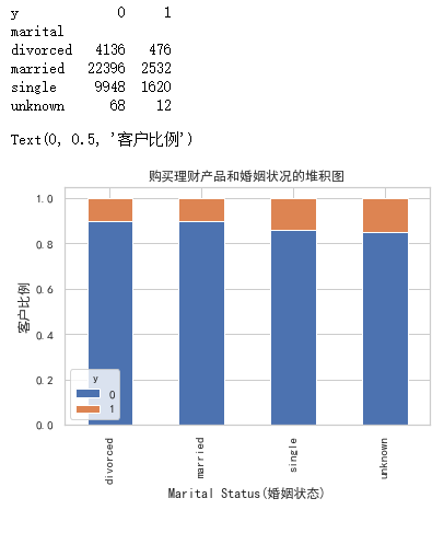 不平衡分类之逻辑回归，基于python,SMOTE和RFE_分类数据不平衡可以回归吗?-CSDN博客