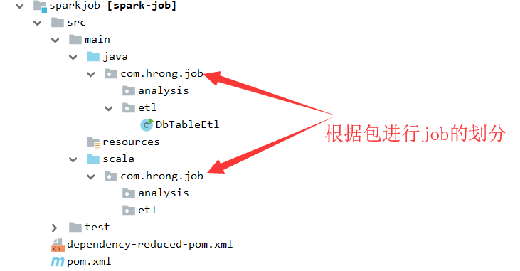 springboot基于spark-launcher构建rest api远程提交spark任务_springboot sparklauncher-CSDN博客