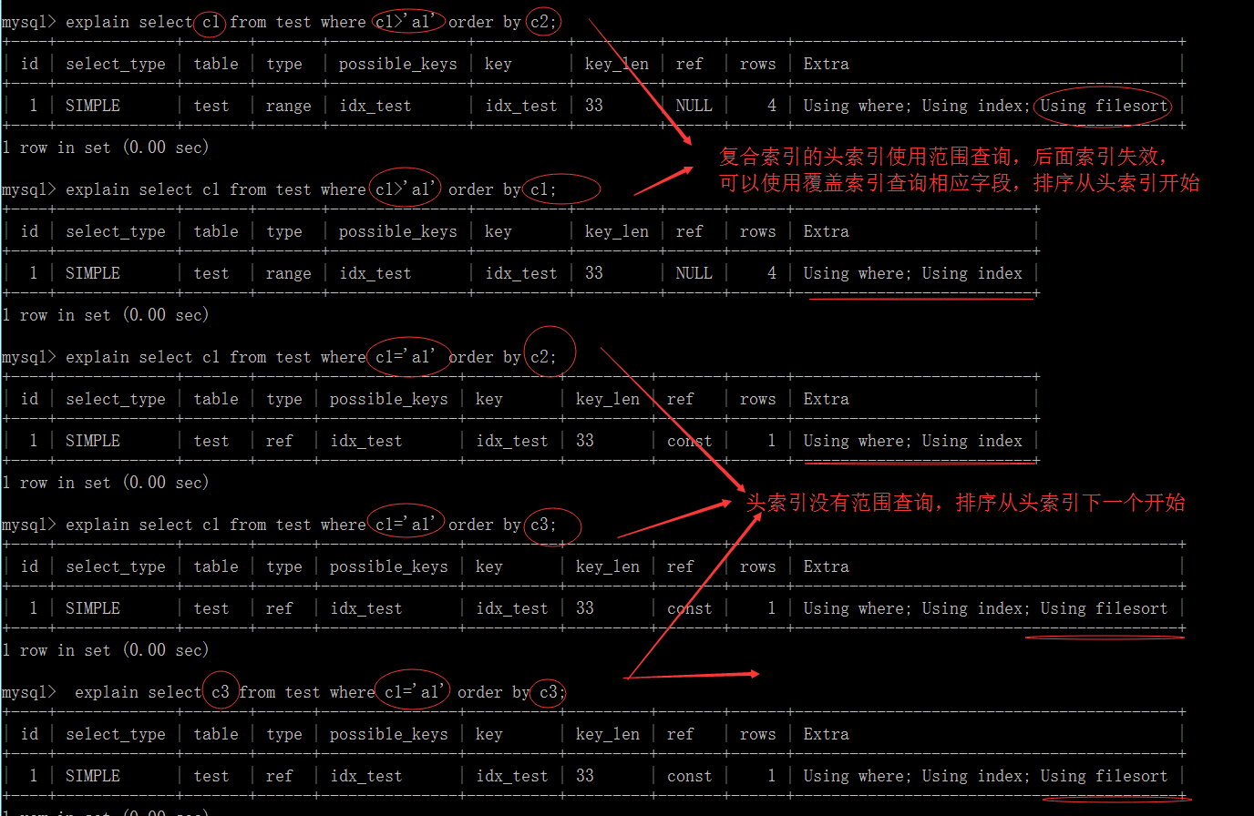 Mysql中order By优化的那些事儿 Csdn博客 