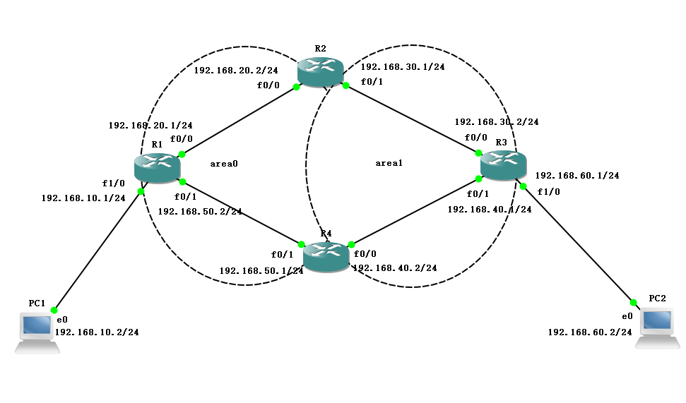 思科rip与ospf配置_思科路由引入rip和ospf-CSDN博客