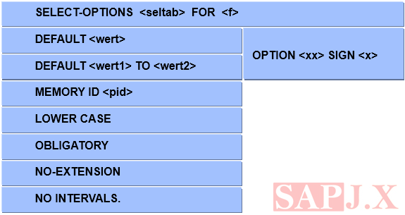 abap给日期选择屏幕动态地设置默认值_abap select-options设置默认值-CSDN博客