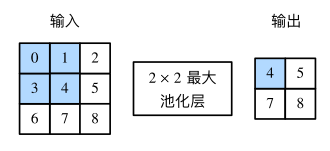 第四章第四节 池化层_池化窗口为2x2-CSDN博客