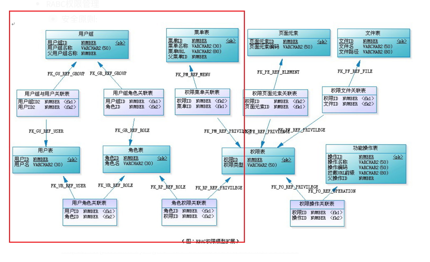 基于Python/Flask实现RBAC的菜单访问权限的核心功能_flaskrbac-CSDN博客