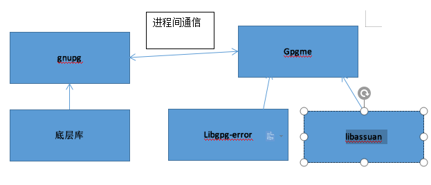 gpgme库的编译和使用-CSDN博客