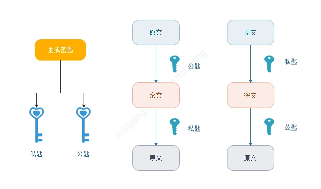加解密算法分析_sha128-CSDN博客