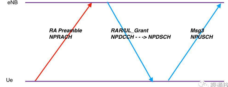 NB-IoT从原理到实践 学习笔记 Part 13-19 NRS，NPBCH，NPDCCH，NPDSCH，NPRACH，NPUSCH，DMRS ...