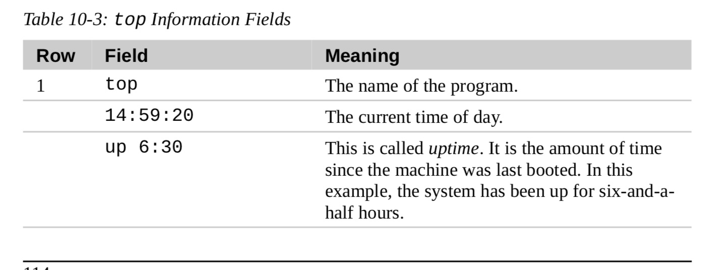 10, 进程_pid tty time cmd-CSDN博客
