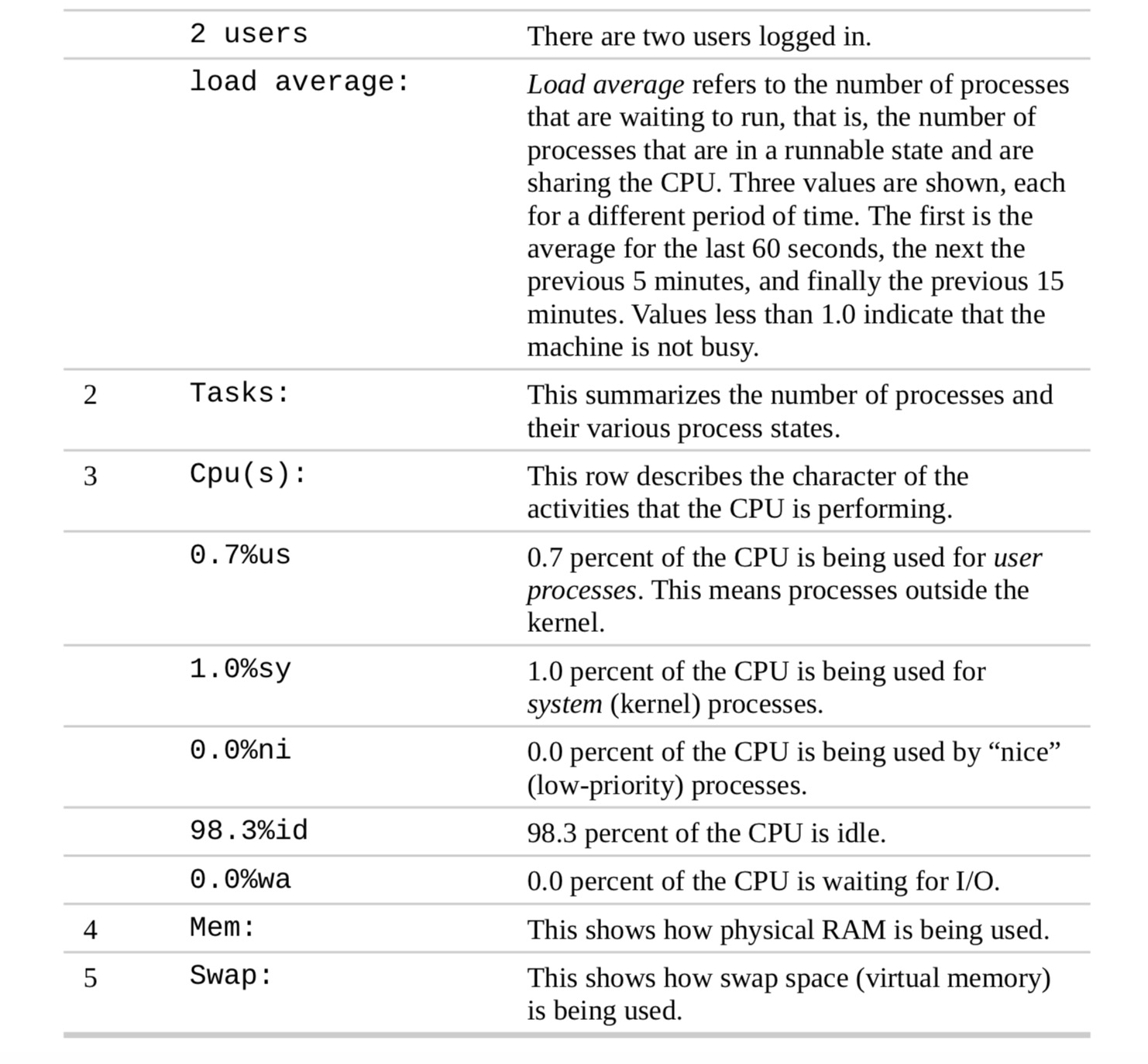 10, 进程_pid tty time cmd-CSDN博客