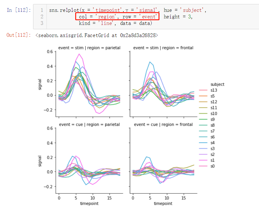 sns.relplot-CSDN博客