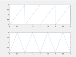 Matlab学习笔记_matlab方波电压-CSDN博客