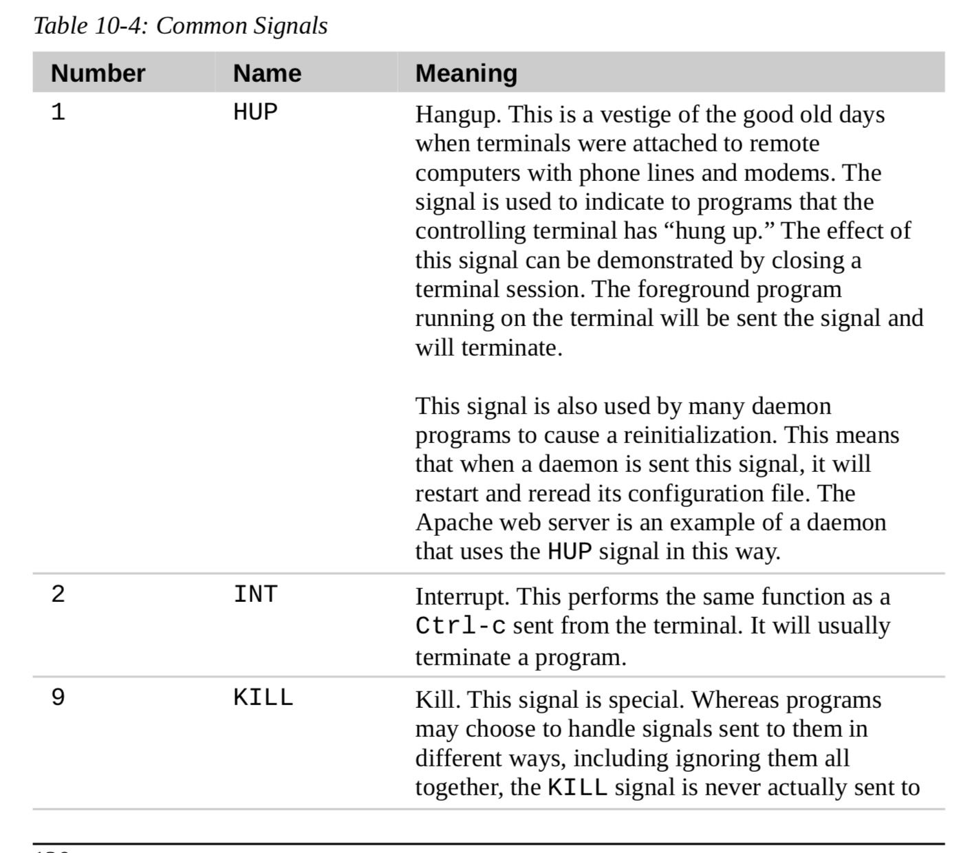 10, 进程_pid tty time cmd-CSDN博客