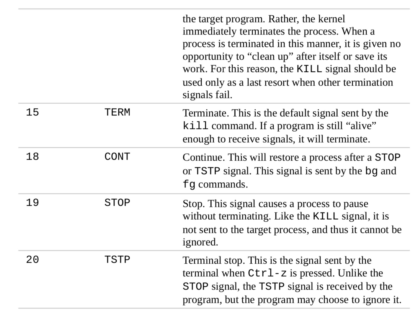 10, 进程_pid tty time cmd-CSDN博客