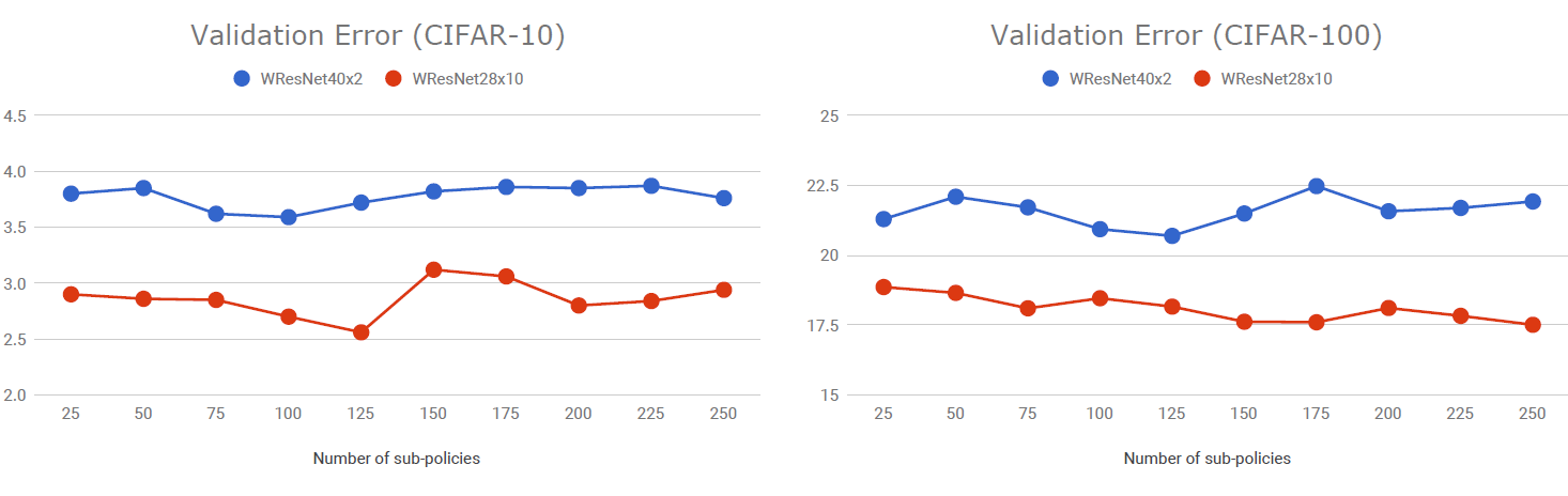 论文笔记：Fast AutoAugment_tree-structured parzen estimator论文-CSDN博客