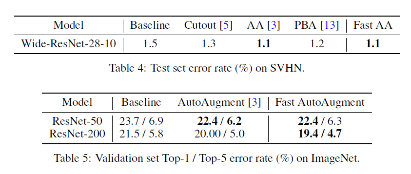 论文笔记：Fast AutoAugment_tree-structured parzen estimator论文-CSDN博客