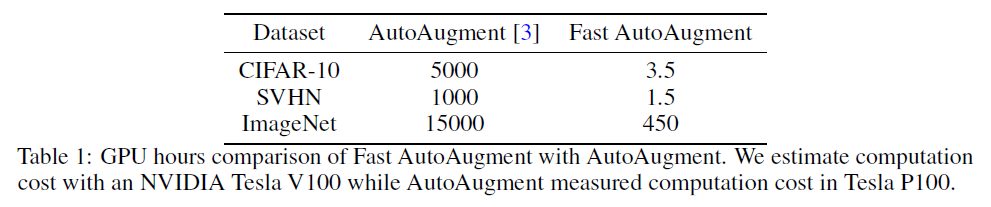 论文笔记：Fast AutoAugment_tree-structured parzen estimator论文-CSDN博客