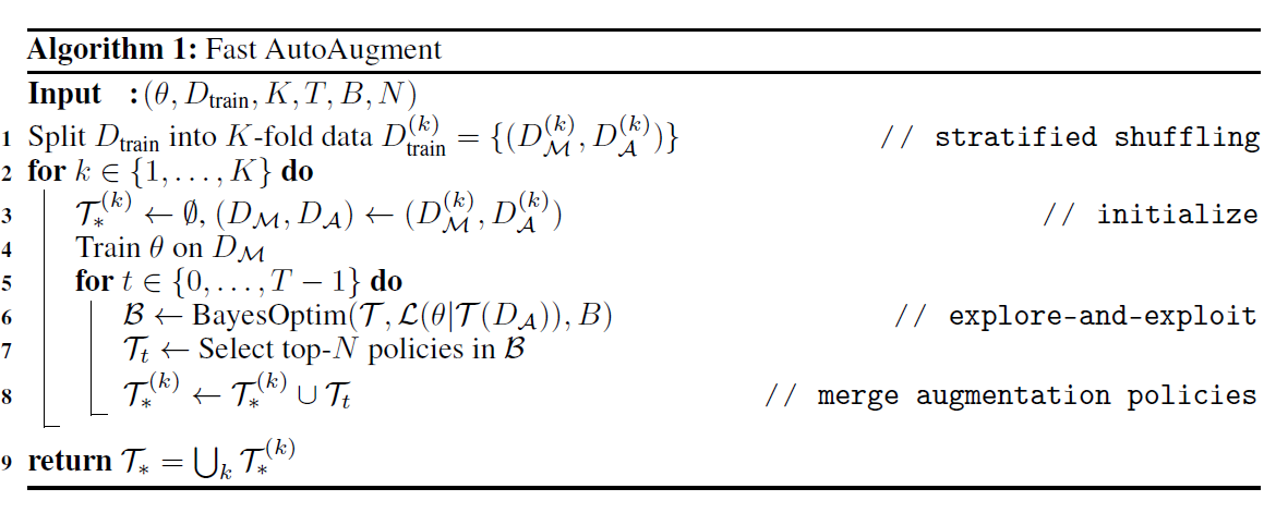 论文笔记：Fast AutoAugment_tree-structured parzen estimator论文-CSDN博客