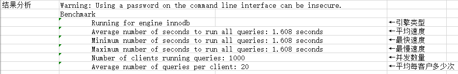 使用mysql 自带的mysqlslap （mysql仿真客户端）做“简单”的mysql性能测试、压力测试 Mysqlslap测试过程进程变化 Csdn博客