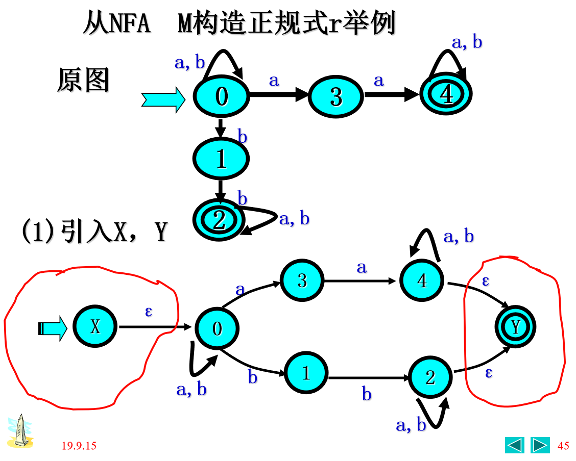 NFA与正规式相互转换_怎么把nfa换成标准式-CSDN博客