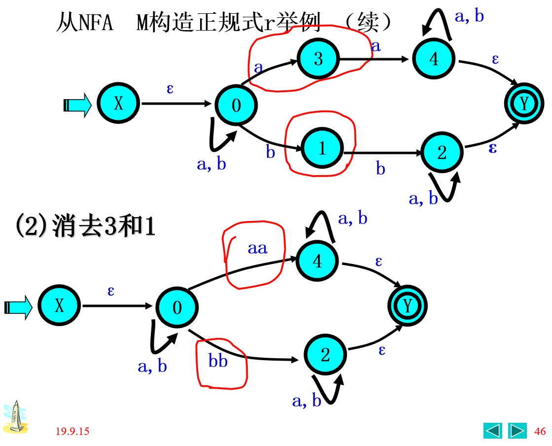 NFA与正规式相互转换_怎么把nfa换成标准式-CSDN博客