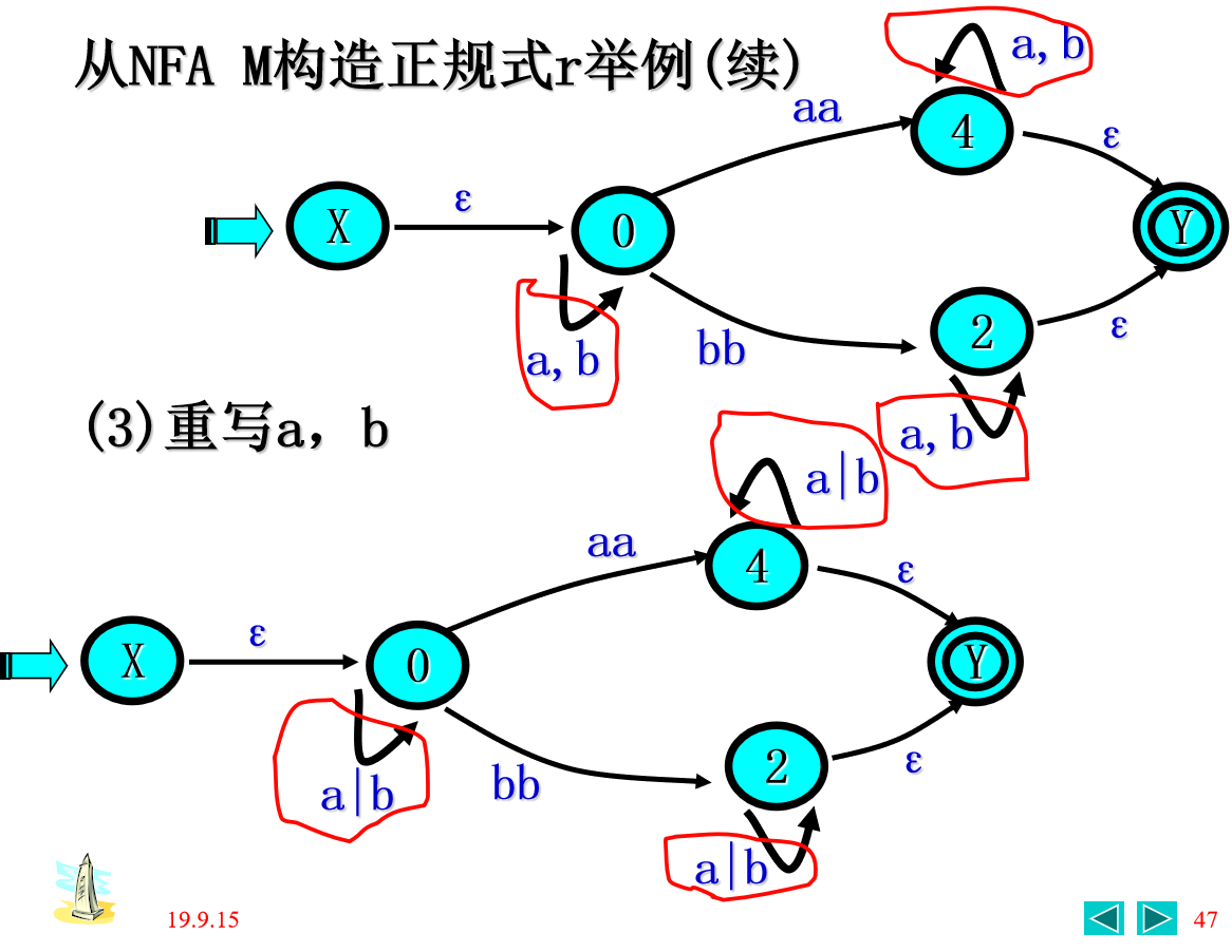 NFA与正规式相互转换_怎么把nfa换成标准式-CSDN博客