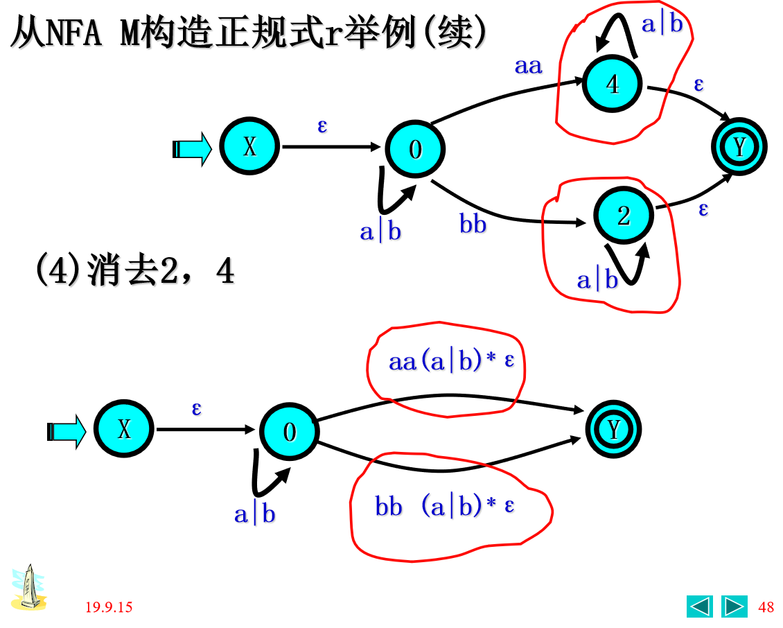 NFA与正规式相互转换_怎么把nfa换成标准式-CSDN博客