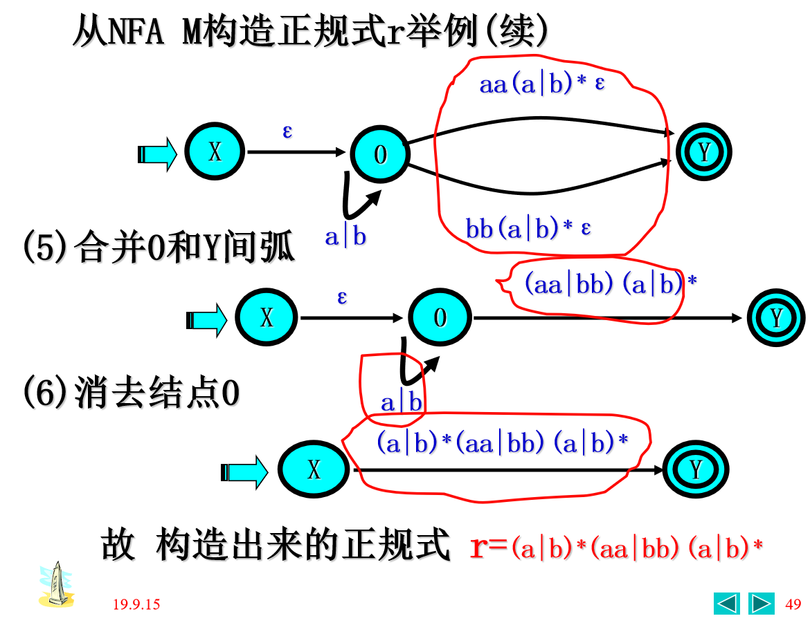 NFA与正规式相互转换_怎么把nfa换成标准式-CSDN博客