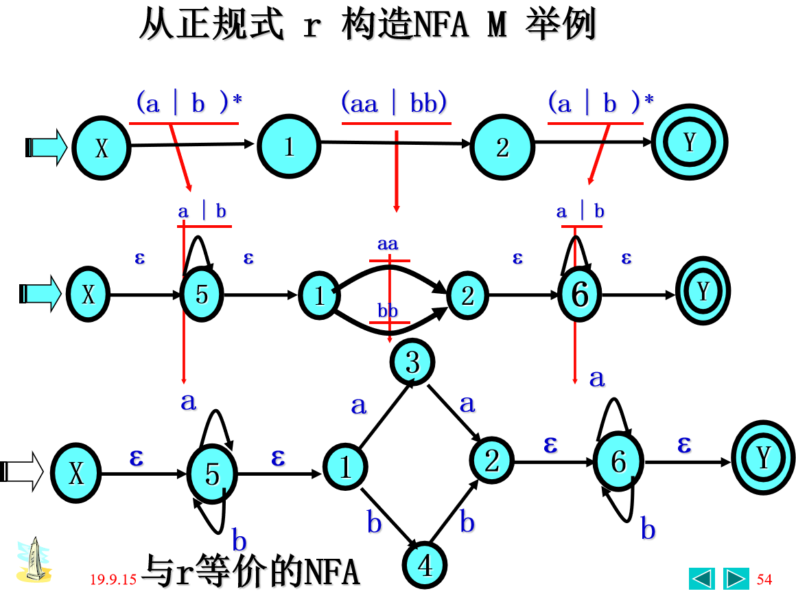 NFA与正规式相互转换_怎么把nfa换成标准式-CSDN博客
