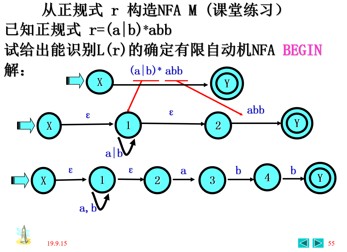 NFA与正规式相互转换_怎么把nfa换成标准式-CSDN博客