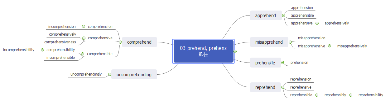 记单词03-prehend， -prehens(抓住)_词根prehens-CSDN博客