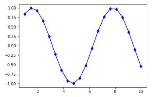 Matplotlib绘图（一）——调整绘图的基本颜色和格式等参数总结_plt.plot颜色参数-CSDN博客