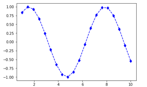 Matplotlib绘图（一）——调整绘图的基本颜色和格式等参数总结_plt.plot颜色参数-CSDN博客
