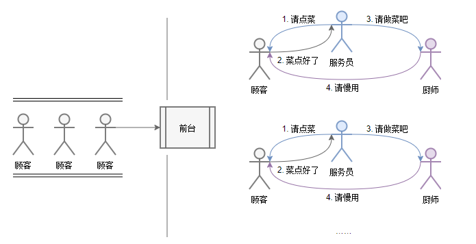 设计模式------反应器模式(Reactor Pattern)-CSDN博客