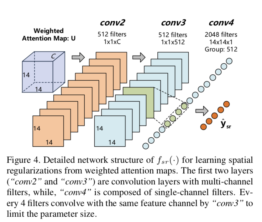 backbone模型：FCN、SRN、STN_模型backbone-CSDN博客