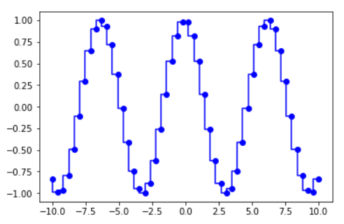 Matplotlib绘图（一）——调整绘图的基本颜色和格式等参数总结_plt.plot颜色参数-CSDN博客