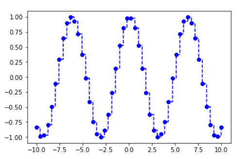 Matplotlib绘图（一）——调整绘图的基本颜色和格式等参数总结_plt.plot颜色参数-CSDN博客