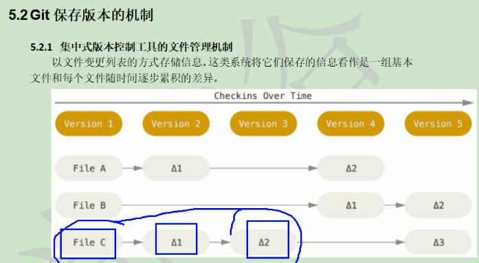 《GIT视频教程》（p28~p32）-CSDN博客