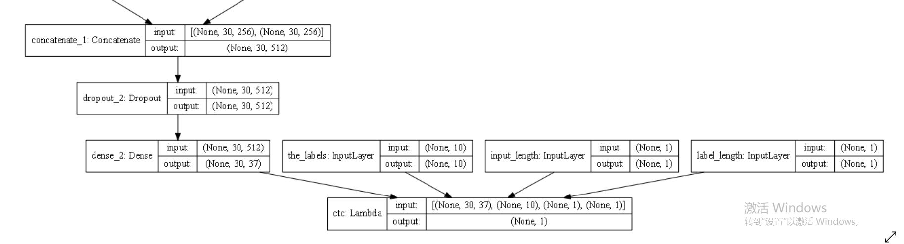 ctc_loss_calculator.cc:144] No valid path found.或loss: inf_(DᴗD)B的博客-CSDN博客