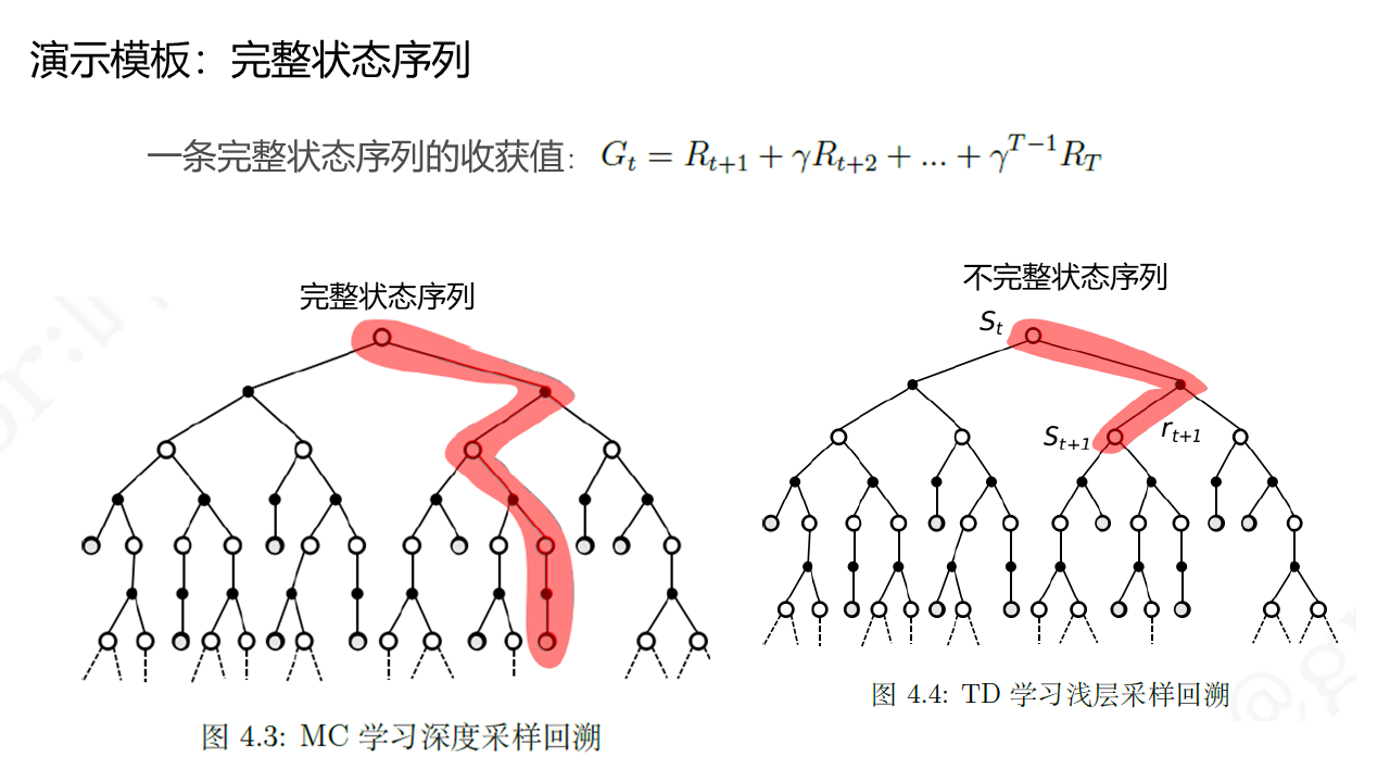强化学习（rl）——蒙特卡罗mc算法 