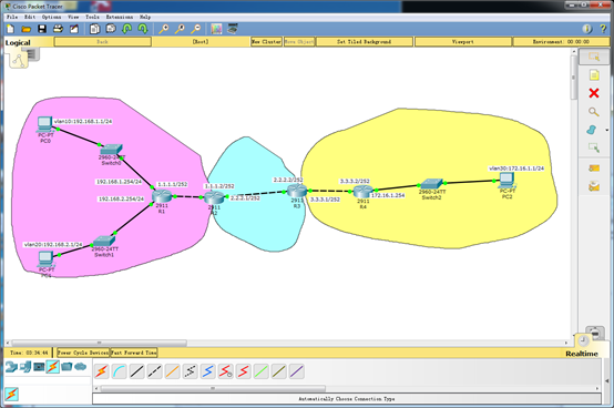 Cisco路由器配置OSPF_cisco配置ospf-CSDN博客