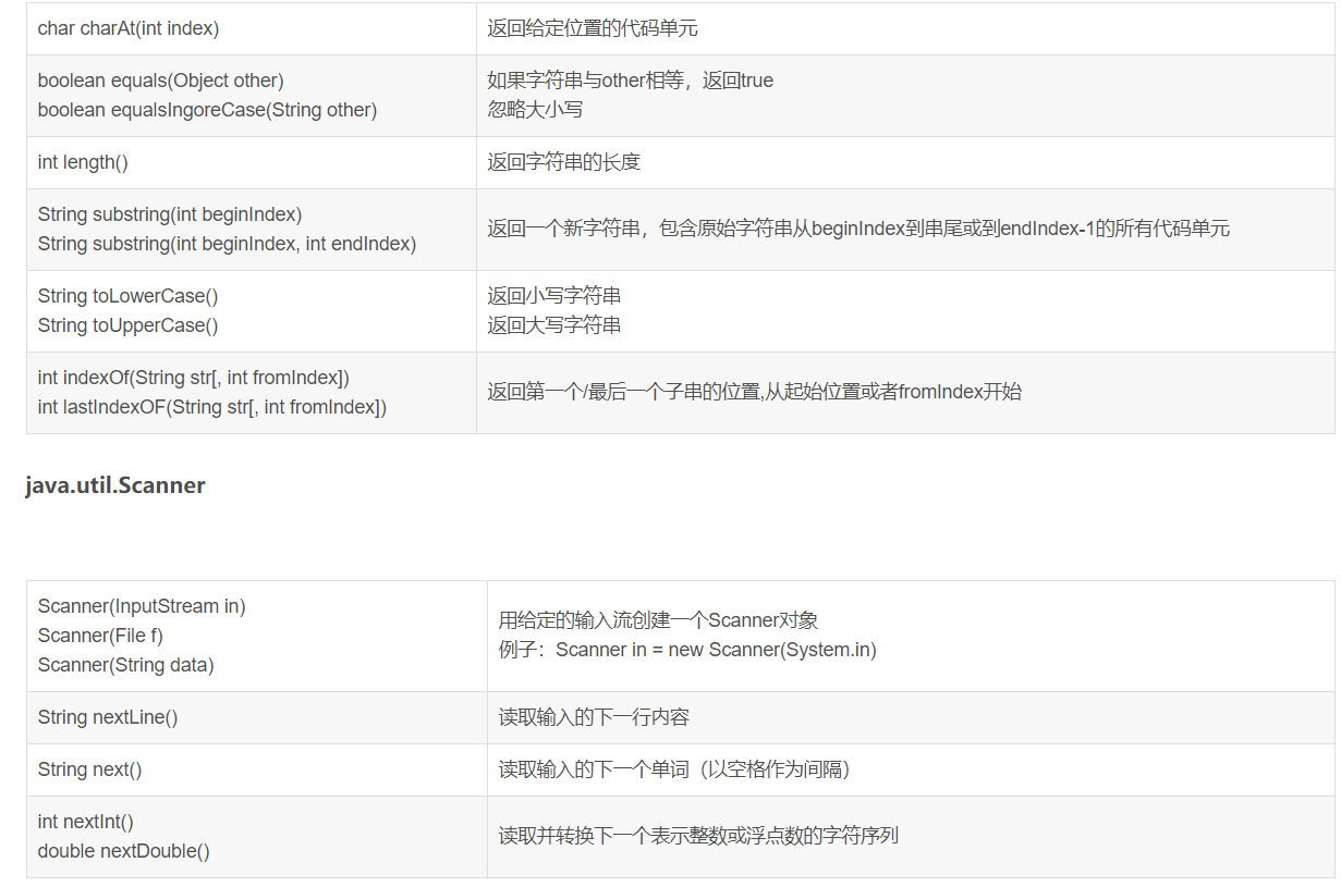 JAVA中 API 理解 以及java中常用API汇总_java的api是什么意思-CSDN博客