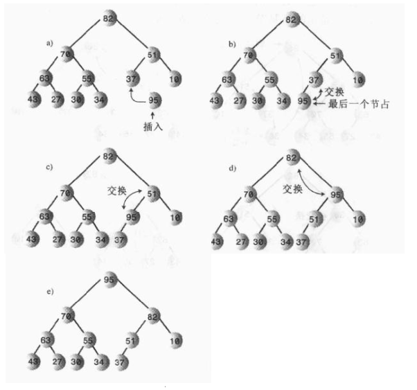 Java数据结构与算法之堆and堆排序 Heapandheapsortjava数据结构trickledown流程图 Csdn博客